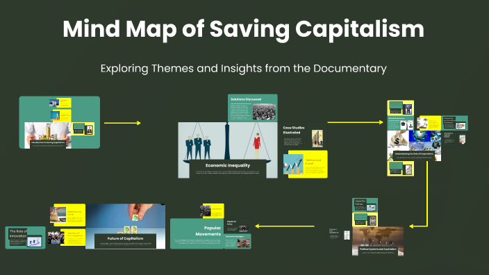 Mind Map of Saving Capitalism by Karter Radtke on Prezi