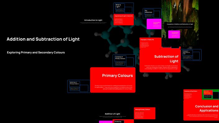 Addition and Subtraction of Light by THAVENESH KUMARESAN Moe on Prezi
