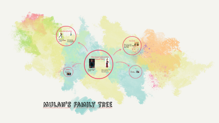 Mulan's Family Tree by Kayleigh King on Prezi