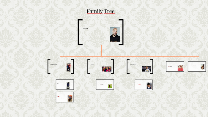 Family Tree by Albert Castellanos on Prezi