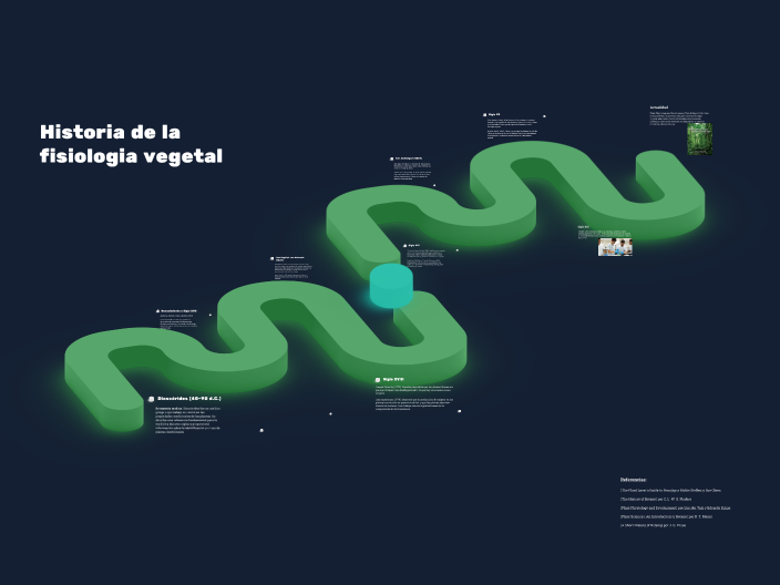 Historia de la Fisiología vegetal by JORGE ANDRES GUTIERREZ VALLADARES ...