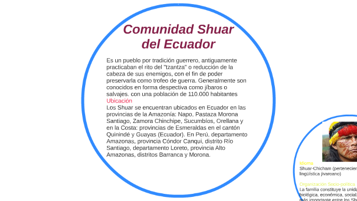 Comunidad Shuar del Ecuador by Tamara Guzmán on Prezi