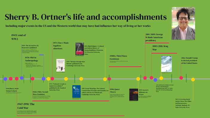 Sherry B. Ortner's life and accomplishments by Maxime Wilde on Prezi