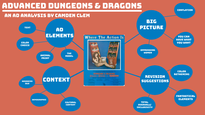d&d ad analysis by Camden Clem on Prezi