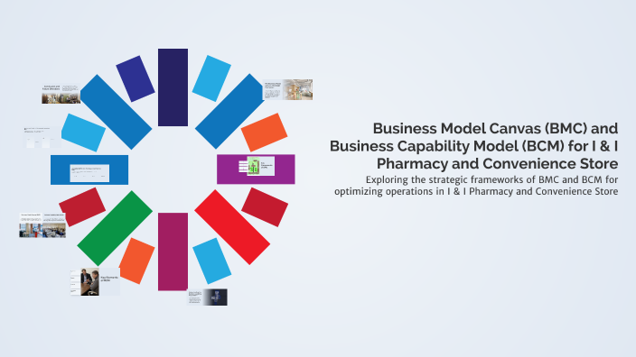 Business Model Canvas (BMC) and Business Capability Model (BCM) for I ...