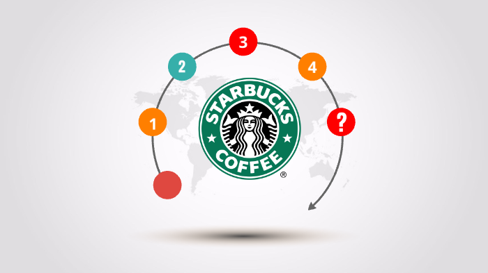 Starbucks: Organizational Culture/Structure by m w on Prezi