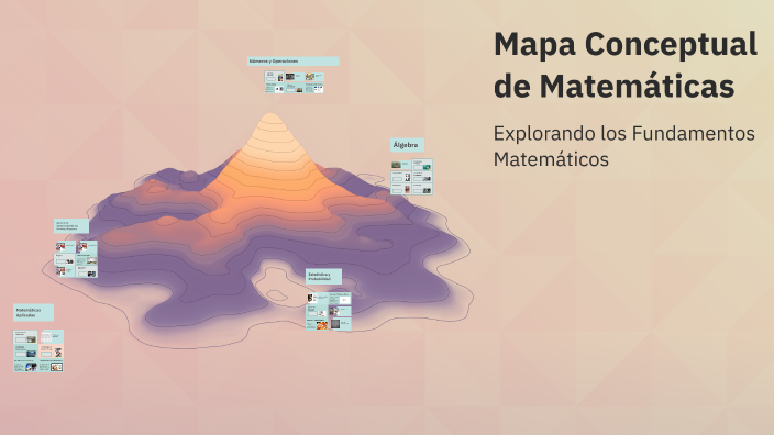 Mapa Conceptual de Matemáticas by DAVID ROSSI AMIGOT on Prezi