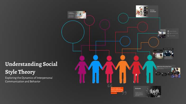Understanding Social Style Theory by Abdu Yasser on Prezi
