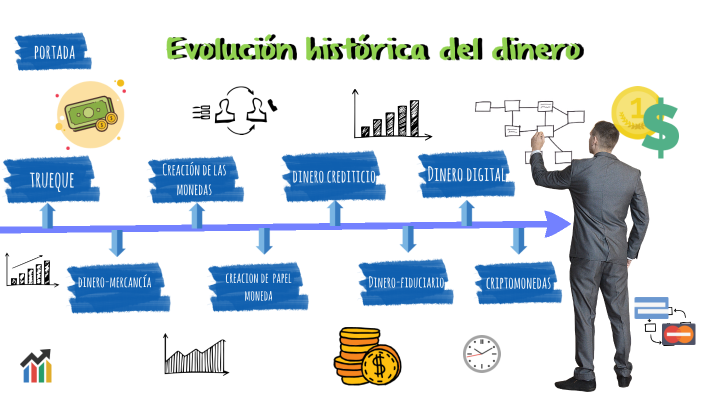 Línea de tiempo: Evolución histórica del dinero by KRISTEL EVELIA RAMOS ...