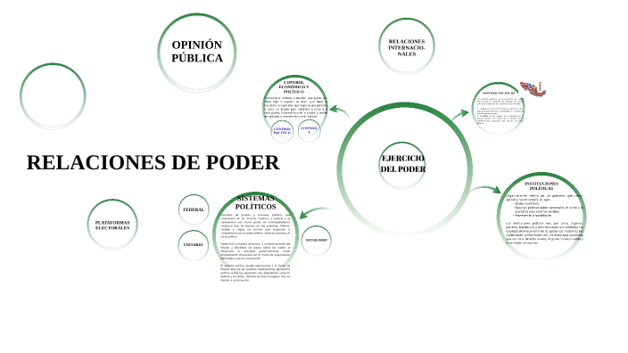 Relaciones de poder CS GMFS by Csar AG on Prezi