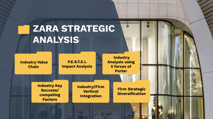 Zara Strategic Analysis by Alexandre Milloz on Prezi