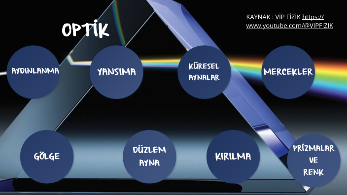 fizik optik slayt by mithat atilla karaman on Prezi