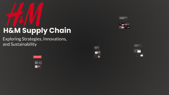 H&M Supply Chain by Aisha Almheiri on Prezi