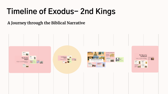 Timeline of Exodus Through 2nd Kings by paisley palmer on Prezi