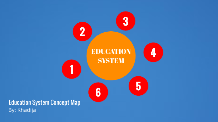 Education System Concept Map by KA - 08CS - Robert H Lagerquist Sr PS ...