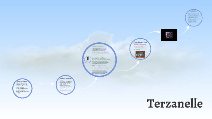 Terzanelle by Anna Wedler by Anna Wedler on Prezi