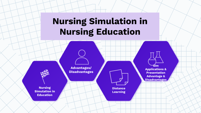 Simulation & Nursing Education by Brittany LaRue on Prezi