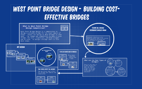 West Point Bridge Design by Parker Jorenby on Prezi