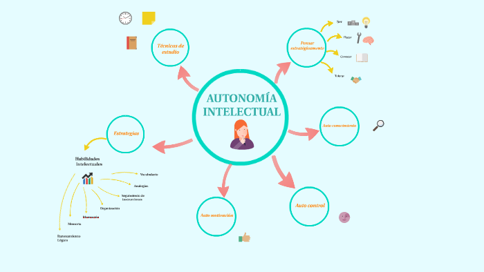 Estrategias Personales de Autonomía Intelectual. by Estrella Carrizales ...
