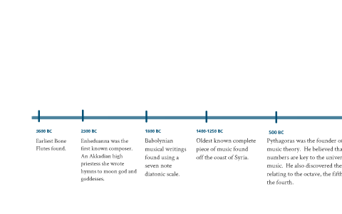 Music History Timeline by Timi Sgouros on Prezi