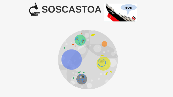 SOSCASTOA by Heerte Wiersma on Prezi