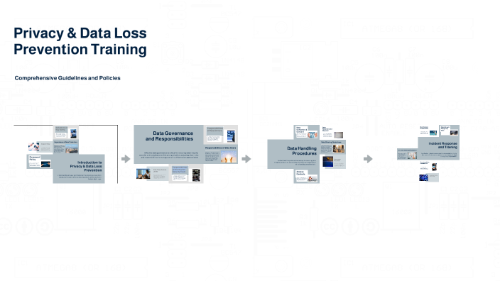 Privacy & Data Loss Prevention Training by Lulwah Alhussain on Prezi