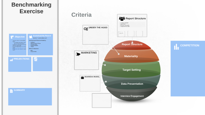 Benchmarking Exercise by on Prezi