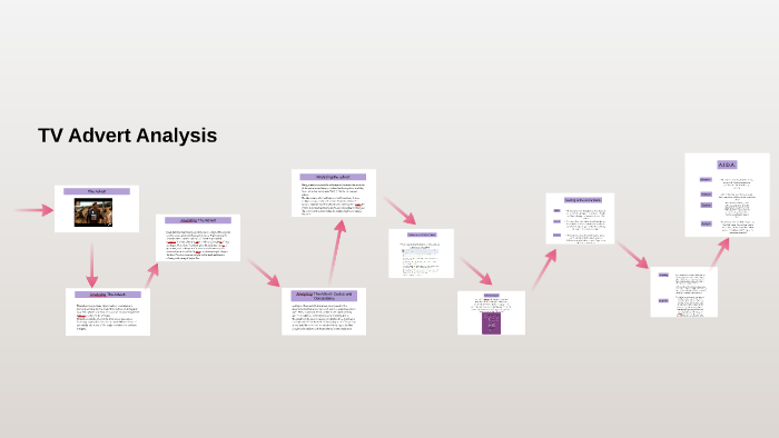 TV Advert Analysis by Ben Turner on Prezi
