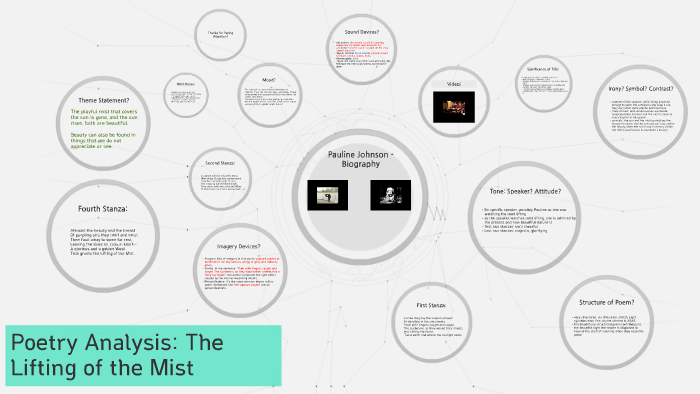 Poetry Analysis: The Lifting of the Mist by Eric Lee on Prezi