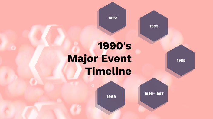Major Event Timeline by Giana Magallon on Prezi
