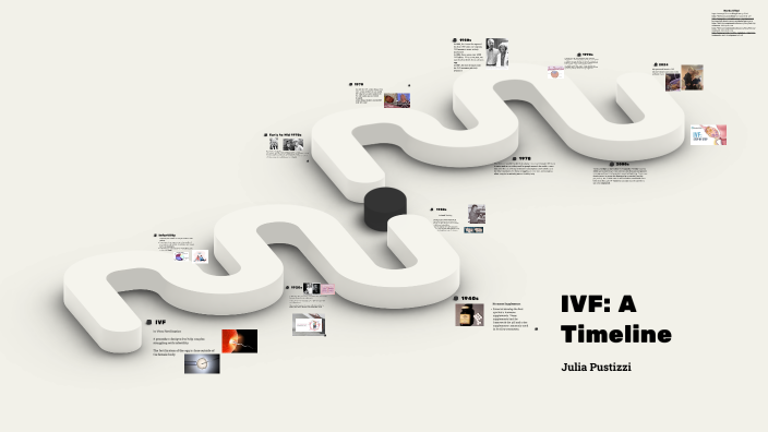 IVF: A Timeline by Julia Pustizzi on Prezi