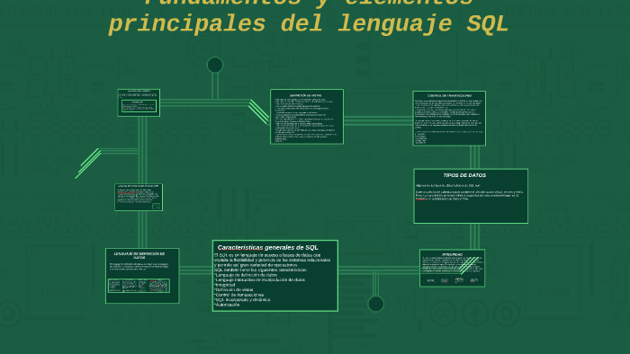Fundamentos y elementos principales del lenguaje SQL by Sio Macias ...