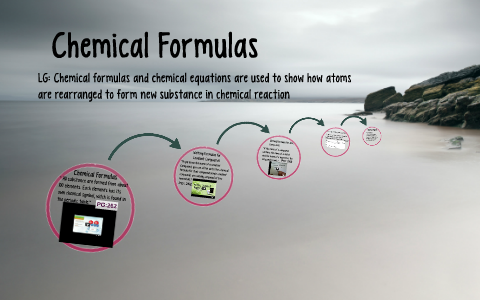 Chemical Formulas (8th Grade Science by on Prezi