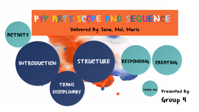 ARTS SCOPE and SEQUENCE PYP Activity by Mariz Bercero on Prezi