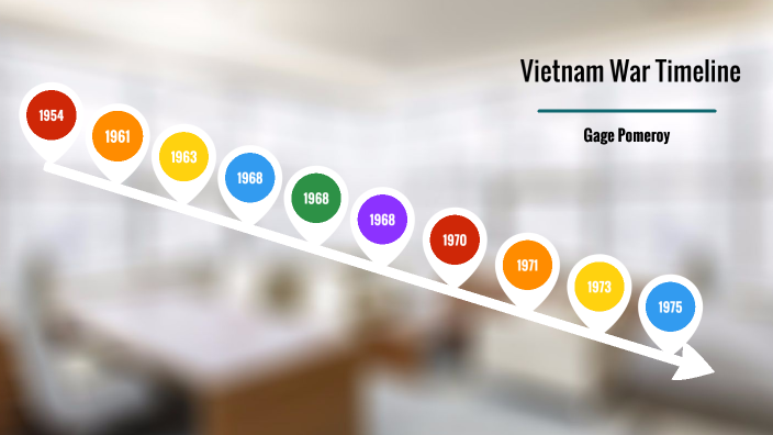 Vietnam War Timeline by Gage Pomeroy on Prezi