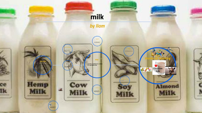 milk by Liam Gojmerac on Prezi