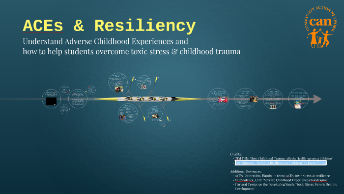 ACEs & Resiliency by CAN Ann Arbor on Prezi