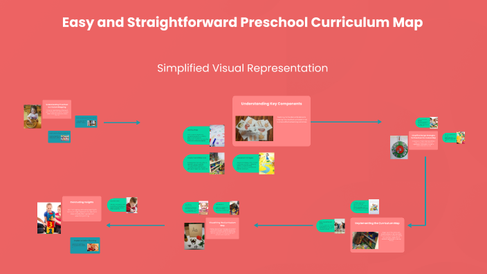 Easy and Straightforward Preschool Curriculum Map by Desiree Miller on ...