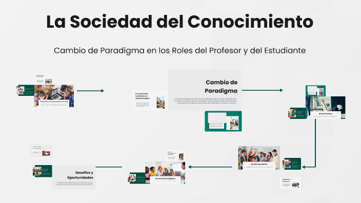 La Sociedad del Conocimiento by wilberto sanchez on Prezi