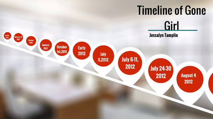 Timeline of gone firl by Jessalyn Tamplin on Prezi