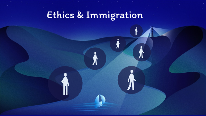 Immigration Ethical Systems Presentation by frida renee on Prezi