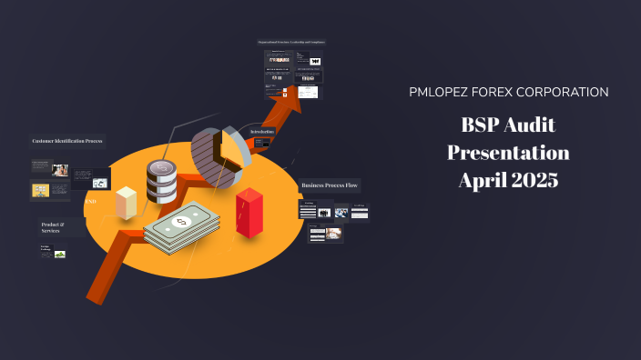 BSP Audit Presentation April 2025 by Paulo Tolentino on Prezi