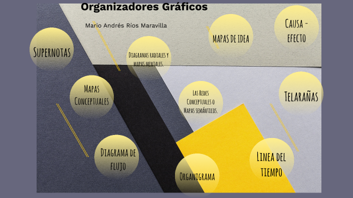 Organizadores Gráficos by Mario Maravilla on Prezi