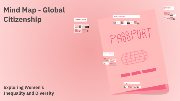 Mind Map - Global Citizenship by meadhbh egan on Prezi