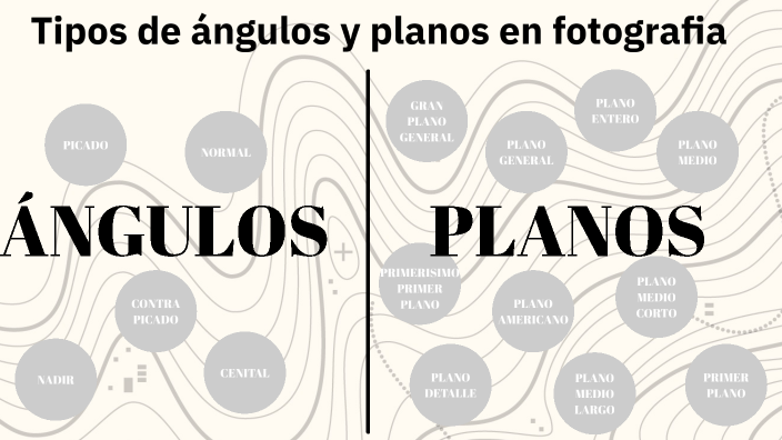 Tipos de angulos y planos en fotografia by Lida Sofia Dussan Leiva on Prezi