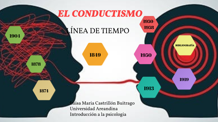 EL CONDUCTISMO by Luisa Castrillon on Prezi