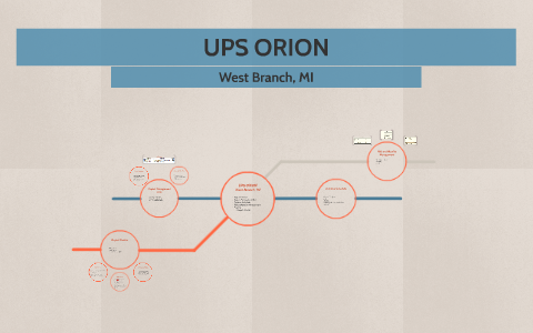 UPS ORION by Rahel Medhanie on Prezi