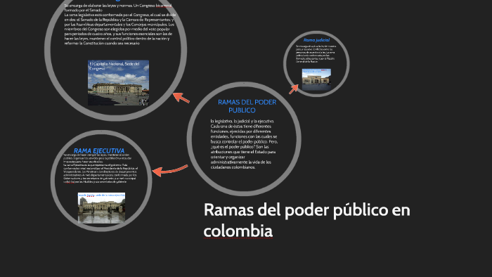 Ramas del poder público en colombia by jean steven mendoza on Prezi
