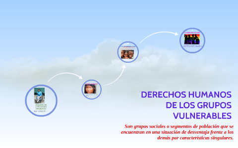 DERECHOS HUMANOS DE LOS GRUPOS VULNERABLES by Natividad Huamani on Prezi