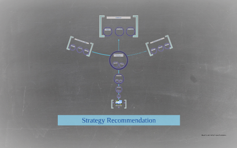 BUSINESS PHILOSOPHY by on Prezi